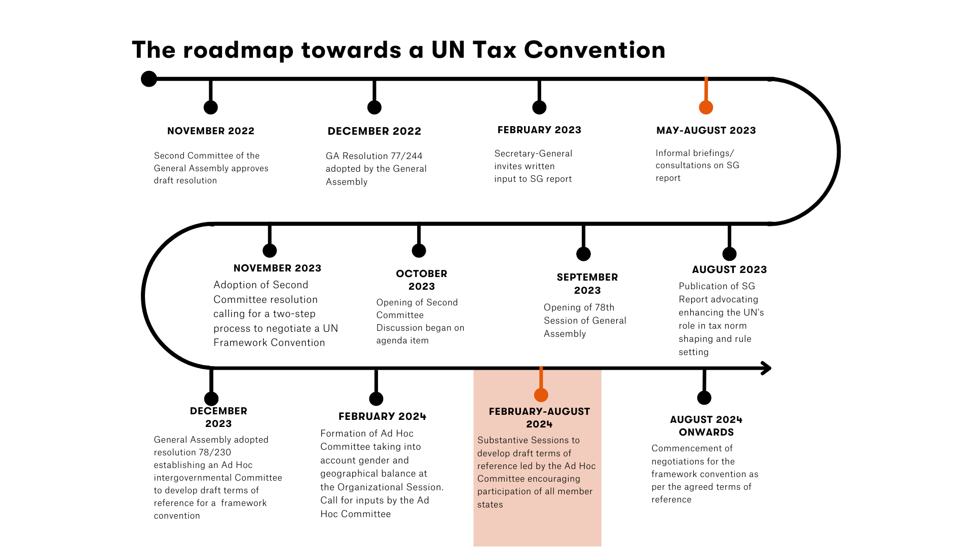 Setting the stage: an in-depth analysis of the 103 submissions to the UNTC — Center for Economic ...